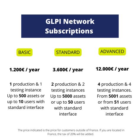Glpi Network Cloud Vs Glpi Network Subscriptions 🚀 Rglpi