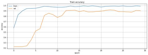 Github Macgyver121project Garbage Classification With Cnn