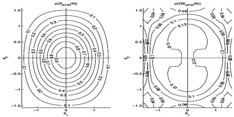 4 contour plot of ρ s af w θ and ρ cs af w θ for β 0 01 download scientific diagram