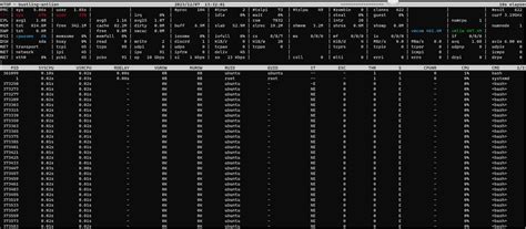 how to troubleshoot invisible high load processes baeldung on linux