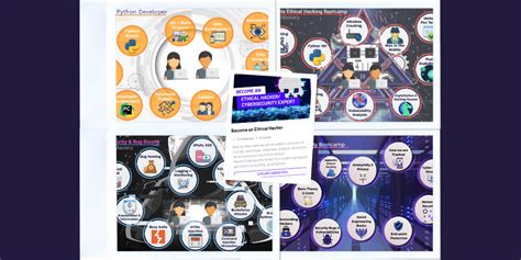 Ethical Hacker And Cybersecurity Career Path Techsoftware