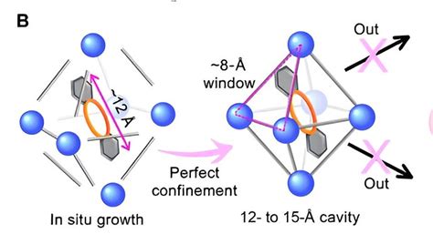 Scientists Investigate In Situ Growth Of Crown Etheruio 66 Membranes