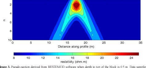 Figure 3 From 2d Dc Resistivity Forward Modeling Based On The Integral Equation Method And A