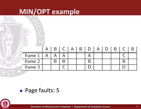 Operating Systems Virtual Memory Ppt