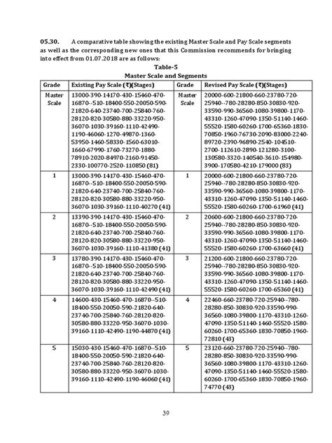 Andhra Pradesh Pay Matrix Table Pdf Download Pdf