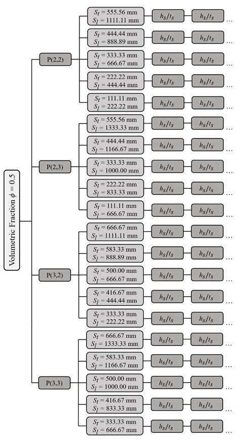 Application Scheme Of The MDC In The Case Study Download Scientific Diagram