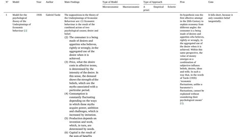 Pdf Main Theoretical Consumer Behavioural Models A Review From 1935