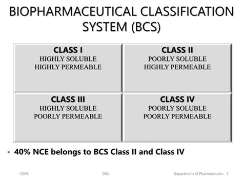 Self Micro Emulsifying Drug Delivery System Pptx Physics Science