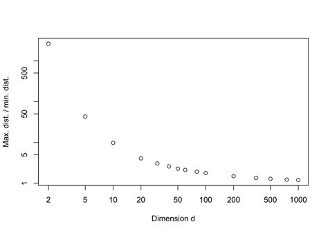 Part Ii Dimension Reduction Methods Multivariate Statistics