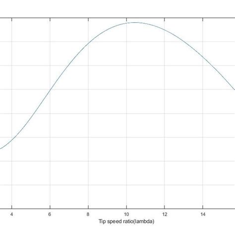 3 Schematic Of Three Phase Uncontrolled Rectifier Download Scientific Diagram