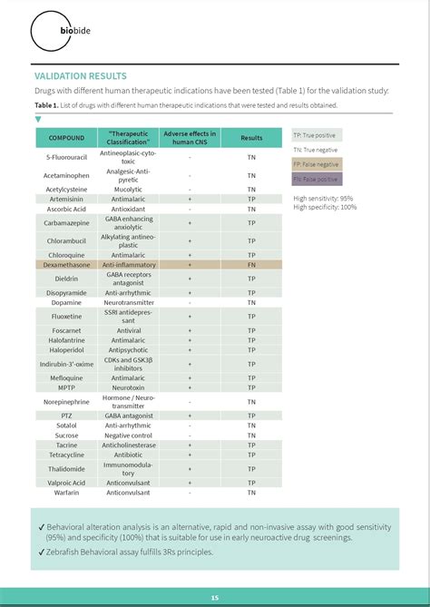 Free Guide 7 Toxicity Assays