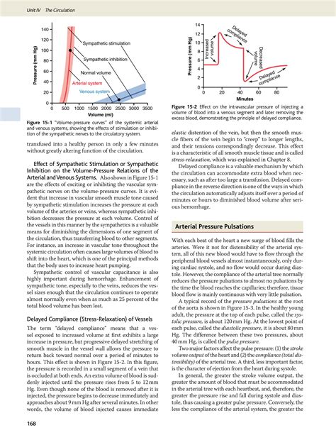 Solution Medical Physiology Vascular Distensibility And Functions