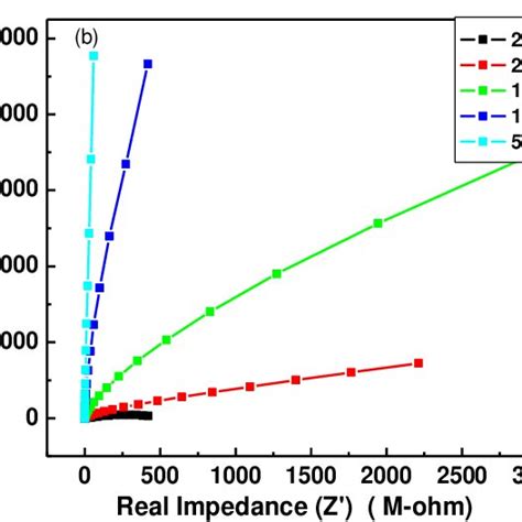 X Ray Diffraction Plots For Cuo Nanostructures Samples S1 And S2