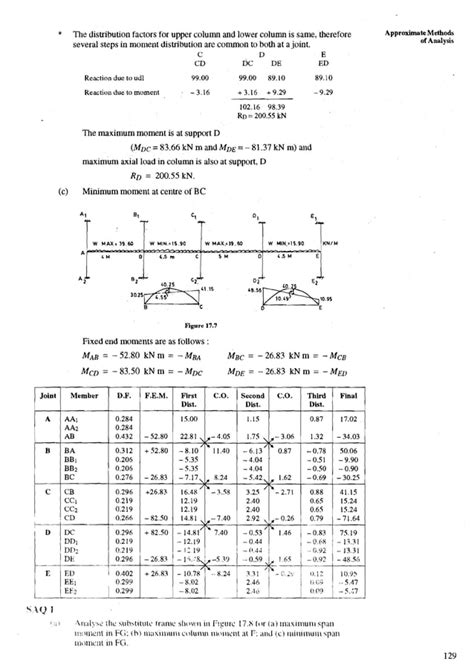 Unit 5 Approximate Method Of Analysis 1pdf Physics Science
