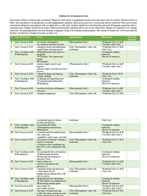 Syllabus For A2 Elementary Level Pdf Lesson Plan Linguistics