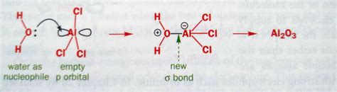Nodejs Cors Related Problem I Cannot Proceed To A Post Request Stack Overflow