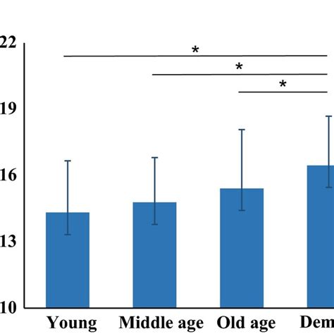 Computational Head Model Of Anode Tdcs Over Left Primary Motor Cortex Download Scientific