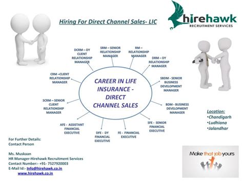 Dear Candidates Apply Now Jaspreet Kaur