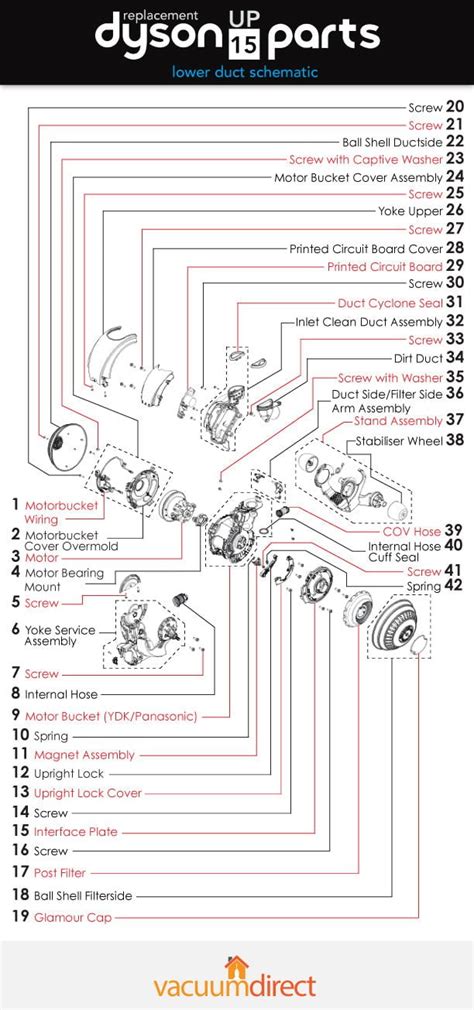 Dyson Up15 Small Ball Upright Vacuum Parts Vacuum Direct
