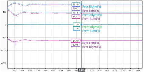 Tire Forces Given By The Tool Download Scientific Diagram
