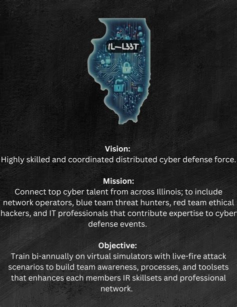 It Workforce Accelerator On Linkedin It Workforce Accelerator Participants This Is A Great