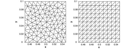 Unstructured Left And Structured Right Triangulation Download