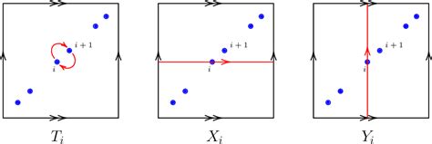 Figure 3 From Quantum Toroidal Algebras And Solvable Structures In