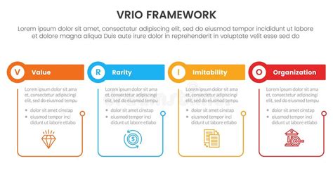 Vrio Business Analysis Framework Infographic 4 Point Stage Template