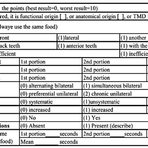 Evaluation Of Masticatory Function Genaro Et Al 2009 Download