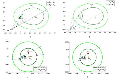 Figure 2 From Mode Selection Map Based Vertical Handover In D2d Enabled