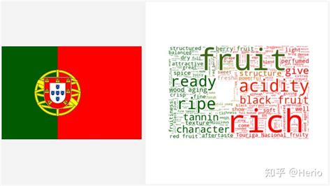 Python使用wordcloud 知乎