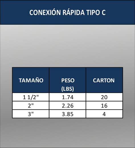 Conexiones RÁpidas Dlat Inoxidables