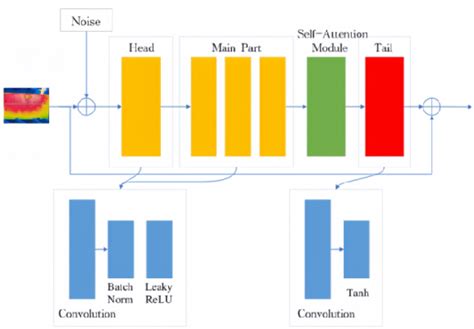 Figure 1 From Deep Learning Based Defect Classification Method For Pressure Gas Cylinders