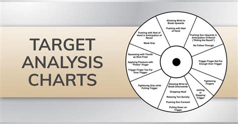Target Analysis Charts