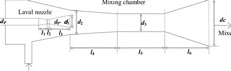 The Structure Of The Steam Ejector Download Scientific Diagram