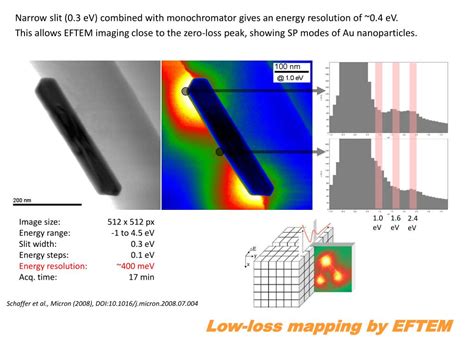 Ppt High Resolution Surface Plasmon Imaging Powerpoint Presentation