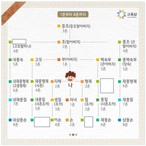 Nie 근친혼의 허용 범위는