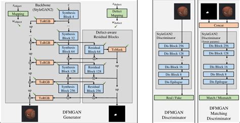 230302389 Few Shot Defect Image Generation Via Defect Aware Feature Manipulation