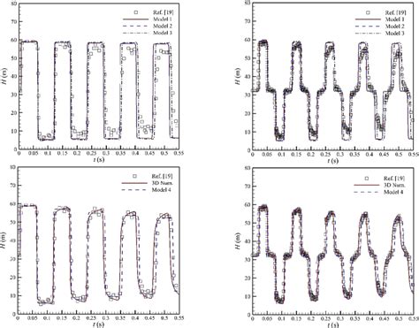 Pressure Variation In Time Considering 4 Cases In Table 1 Download