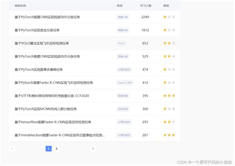 Python深度学习机器学习必备的学习网站集合！深度学习的网站 Csdn博客
