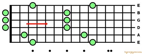 Movable Guitar Chord Shapes Introduction To Movable Scale And Chord