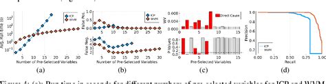 Variance Minimization In The Wasserstein Space For Invariant Causal Prediction