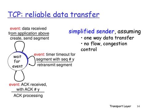 transport layer goals overview ppt download