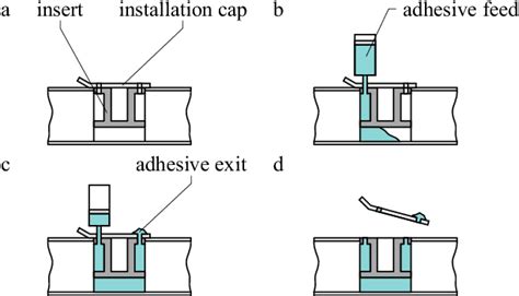 Figure 1 From Automated Installation Of Inserts In Honeycomb Sandwich