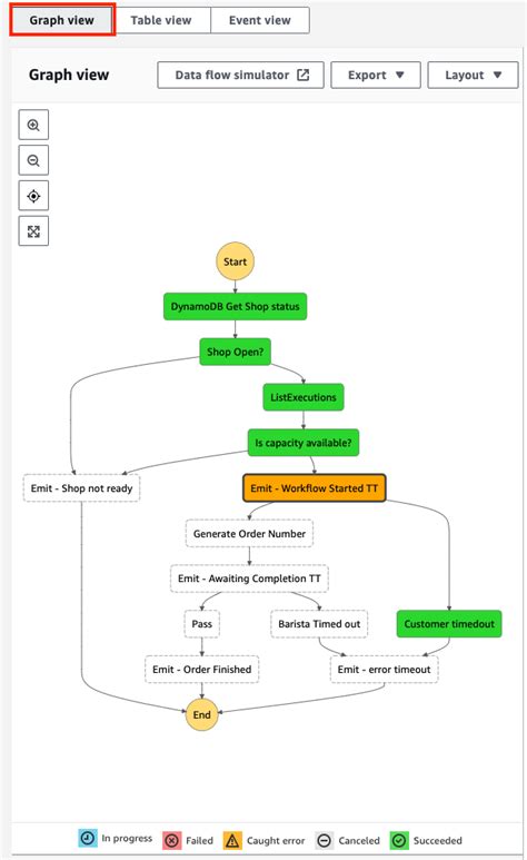 Debugging Aws Step Functions Executions With The New Console Experience
