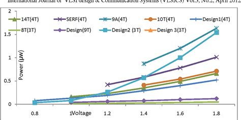 figure 20 from comparative performance analysis of xor xnor function
