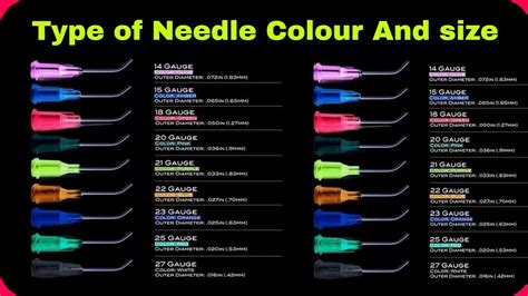 Needle Gauge Vs Diameter At Jack Akins Blog