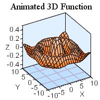 Coplots Animated Graphs And Drawings For Animating Strip Charts