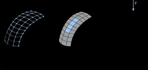 Parameterization Of Structural Finite Element Models Download Scientific Diagram