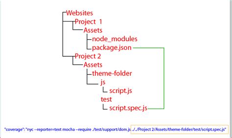 Coverage Not Working For Files Outside Working Directory · Issue 962 · Istanbuljsnyc · Github